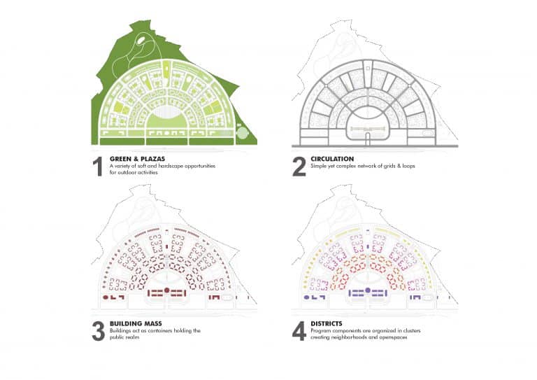 JSW Township - INI Design Studio