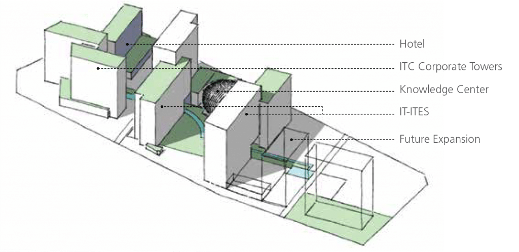 ITC Mixed-Use Development - INI Design Studio