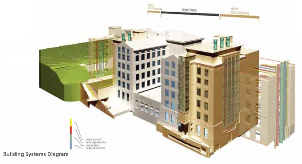 Carnegie Mellon University, Doherty Hall Phase I & II - INI Design Studio