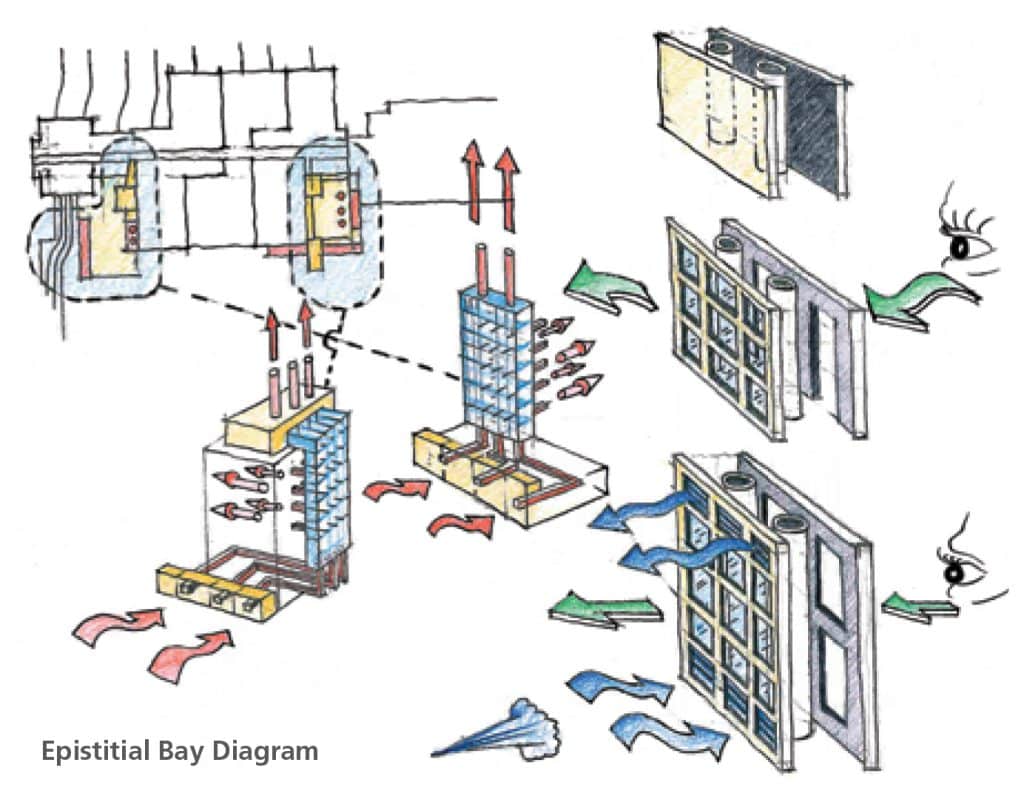 Carnegie Mellon University, Doherty Hall Phase I & II - INI Design Studio