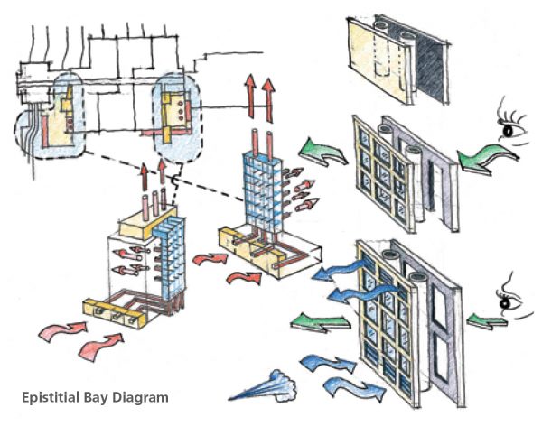 Carnegie Mellon University, Doherty Hall Phase I & II - INI Design Studio