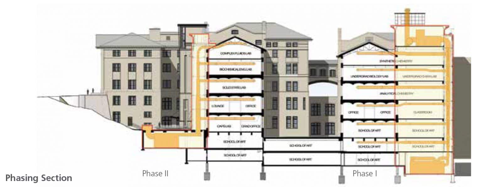 Carnegie Mellon University, Doherty Hall Phase I & II - INI Design Studio