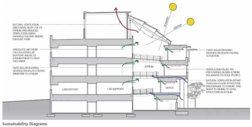 Rensselaer Polytechnic Institute - INI Design Studio