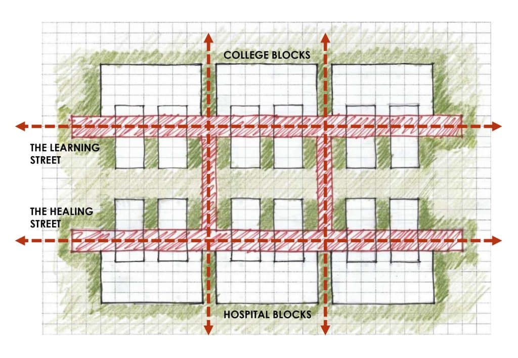 All India Institute of Medical Sciences (AIIMS) at Rajkot - INI Design ...