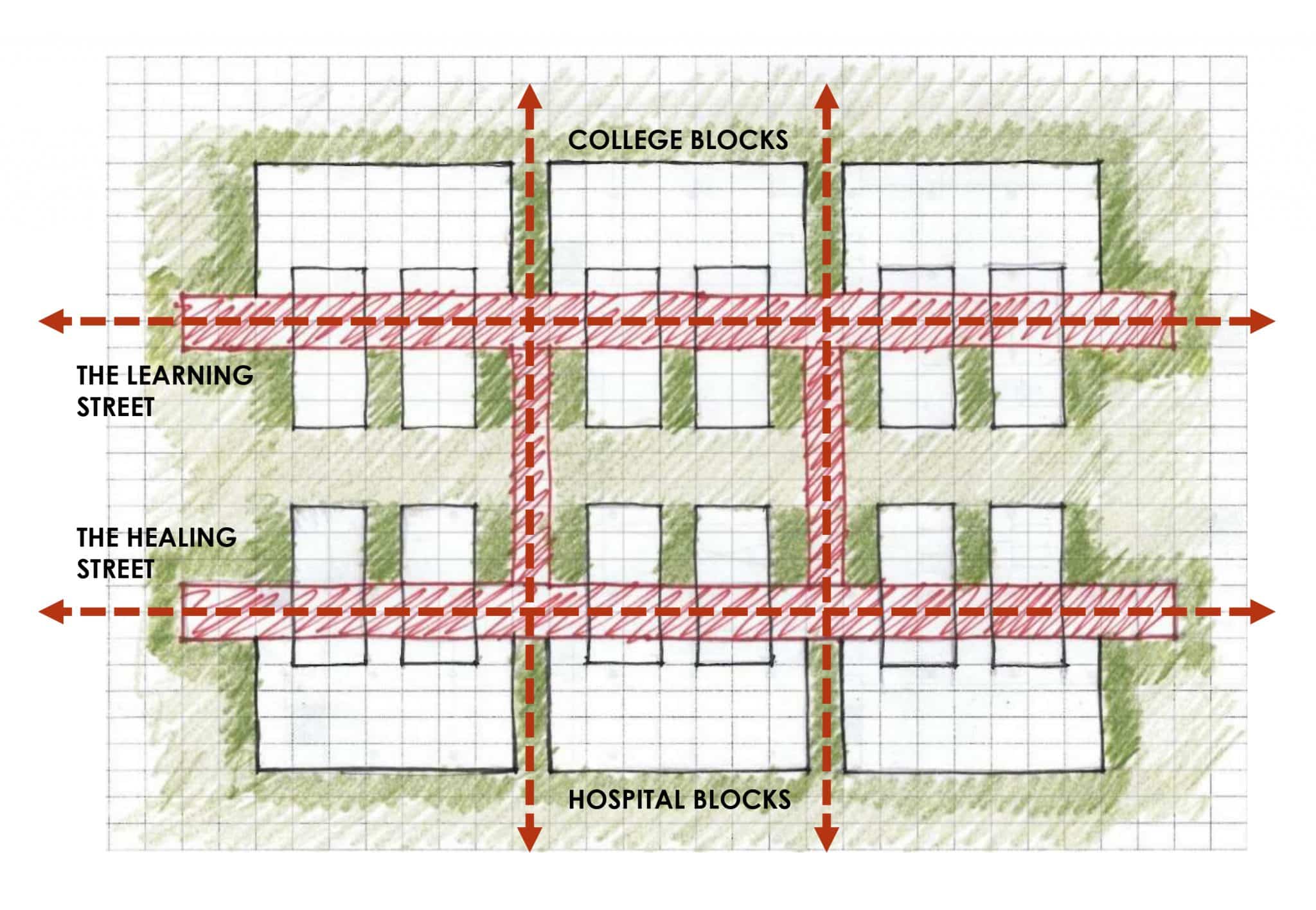 All India Institute of Medical Sciences (AIIMS) at Rajkot - INI Design ...