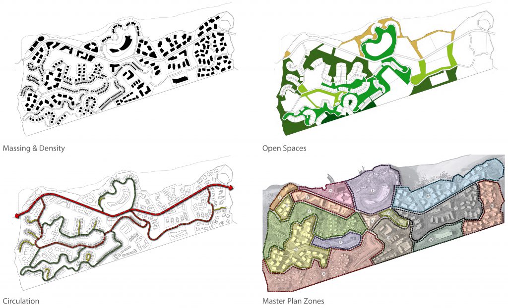 Shristinagar - Noonmati Township - INI Design Studio
