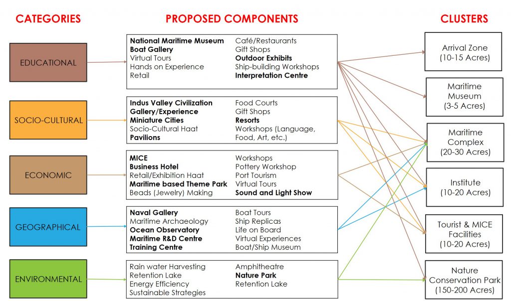National Maritime Heritage Complex - INI Design Studio