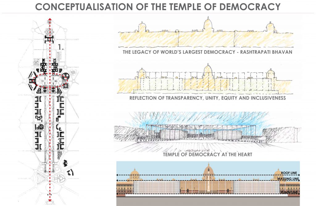 Parliament Complex, Common Central Secretariat and Central Vista - INI ...