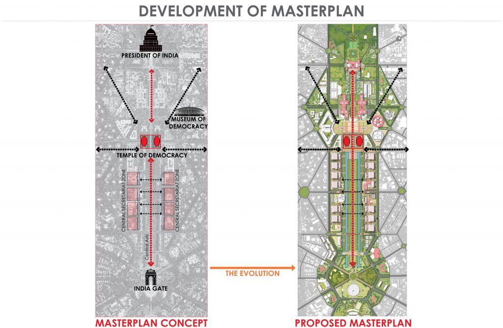 Parliament Complex, Common Central Secretariat and Central Vista - INI ...