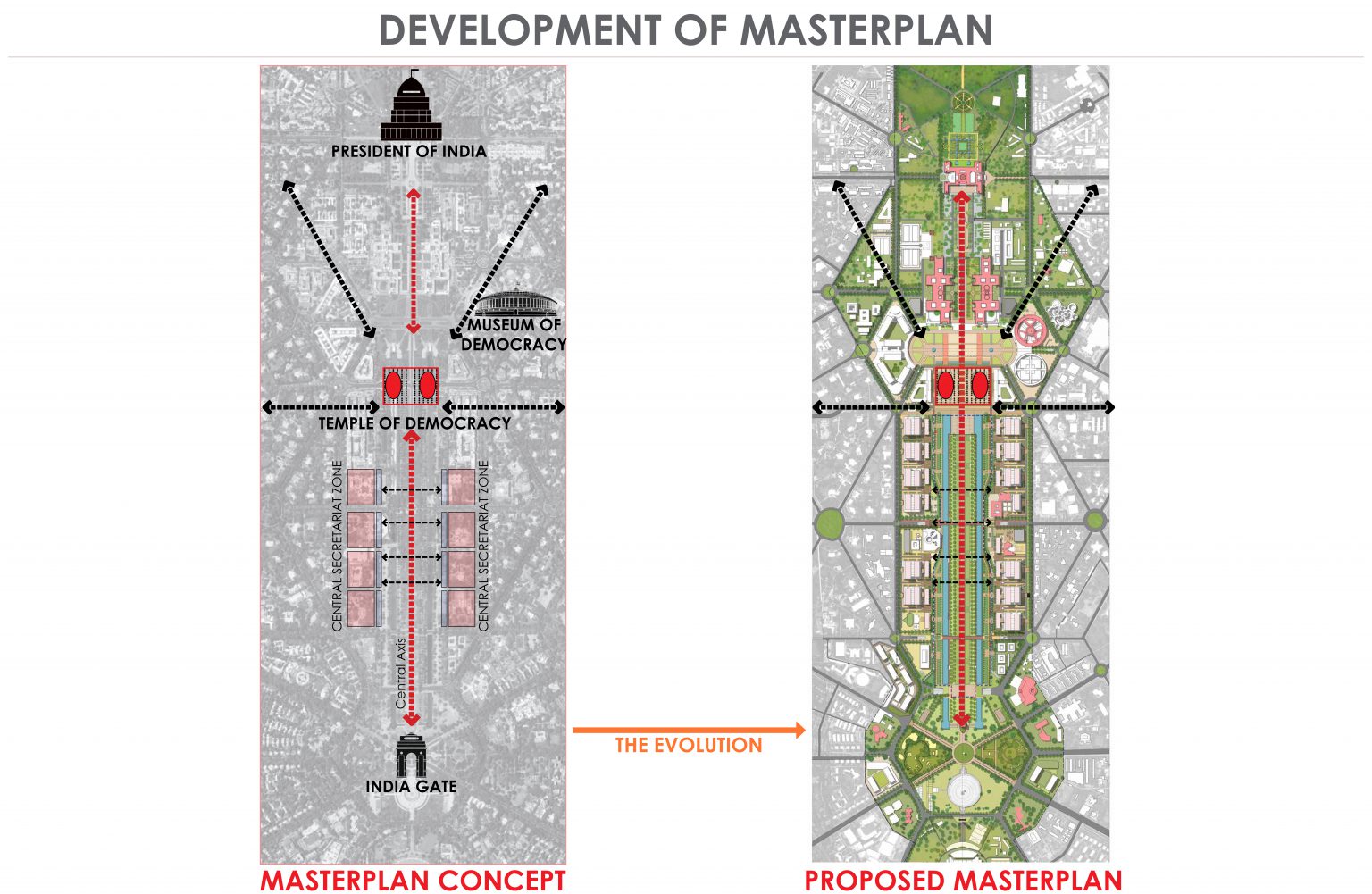 Parliament Complex, Common Central Secretariat and Central Vista - INI ...