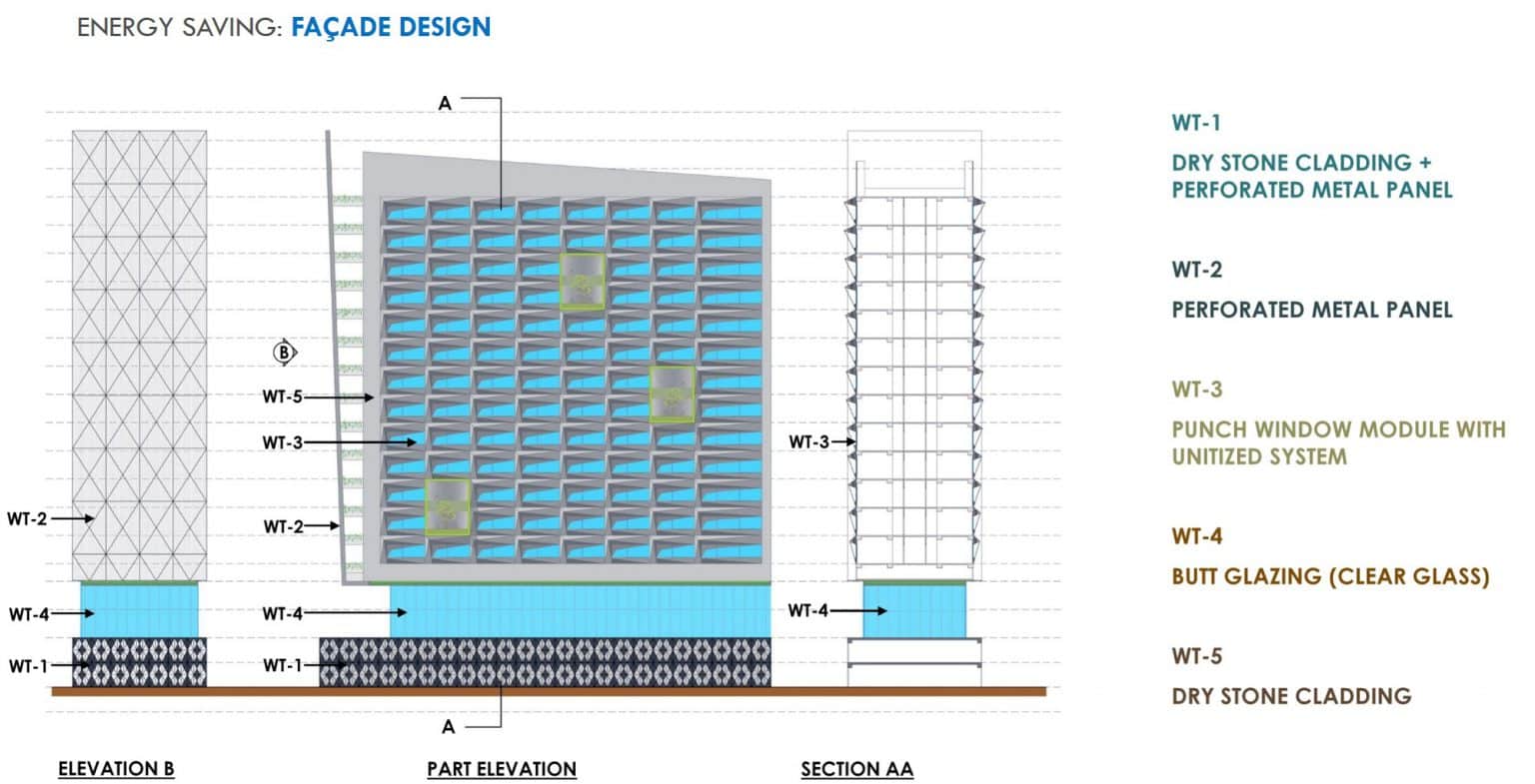 Surat Diamond Bourse - INI Design Studio