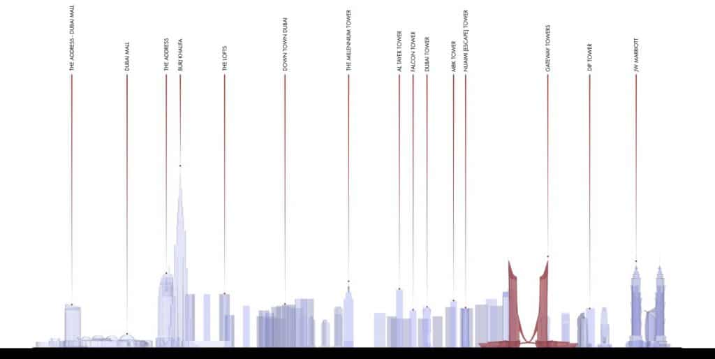 The Gateway Towers - INI Design Studio