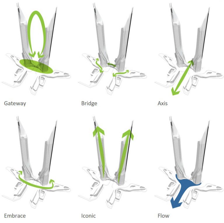 The Gateway Towers - INI Design Studio