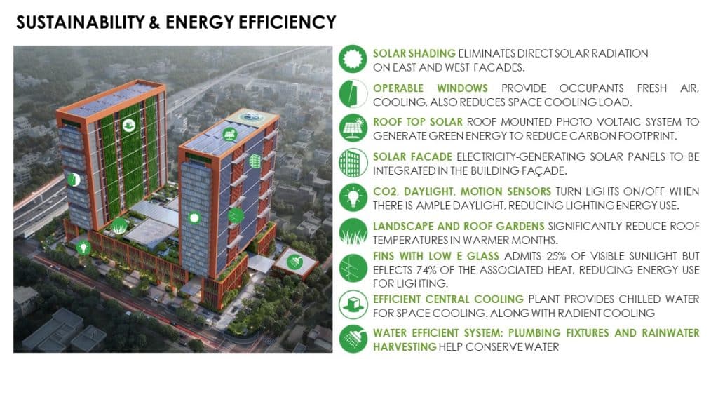 Surat Municipal Corporation (SMC) High Rise Office Campus - INI Design ...