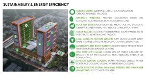 Surat Municipal Corporation (SMC) High Rise Office Campus - INI Design ...