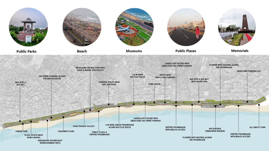The Visakhapatnam Beachfront Development - INI Design Studio